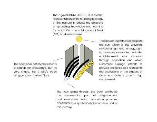 About – Commecs College
